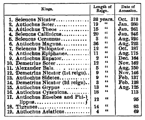 An Online Bible Reader by Eliran Wong